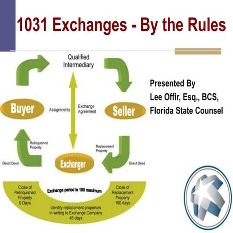 1031 Exchange - Agent Plus Realty | PPT