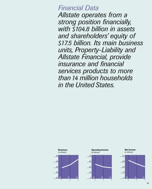 allstate Financial Section 1999 | PDF