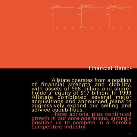 allstate Financial Section 1999 | PDF