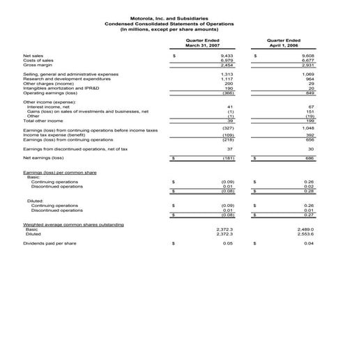 Q1 2007 Earnings Release Financial Tables | PDF
