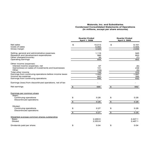 Q1 2006 Earnings Release Financial Tables | PDF