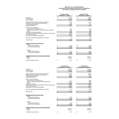 Q4 2005 Earnings Release Financial Tables | PDF
