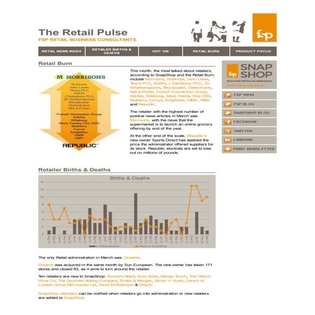 Retail Mix | Retail Pulse | PDF