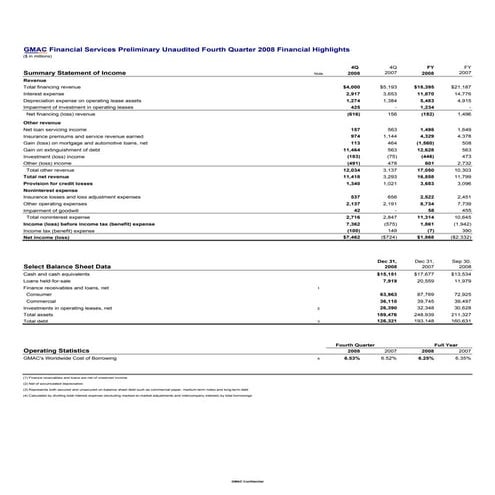 gmac Financial Highlights | PDF | Home Financing | Personal Debt