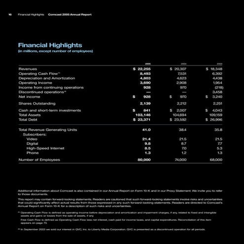 comcast Financial Highlights | PDF