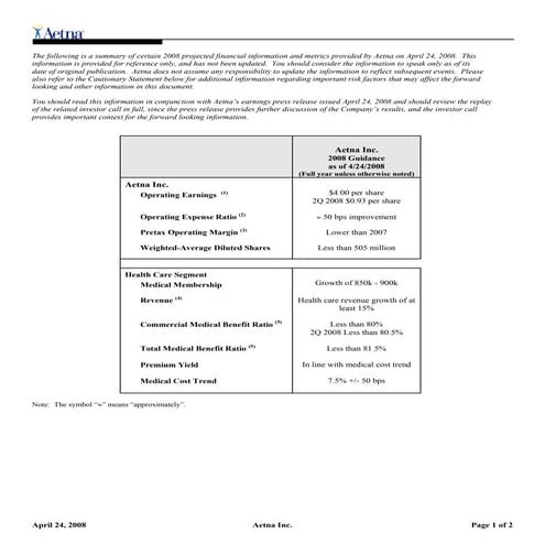 aetna 2001 Annual Report | PDF