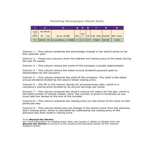 Reading Newspapers Stock Market | PDF