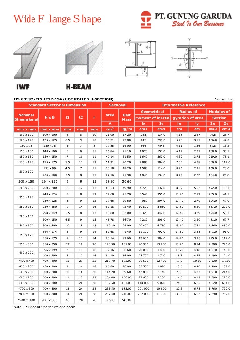 Tabel Baja Gunung Garuda - Homecare24