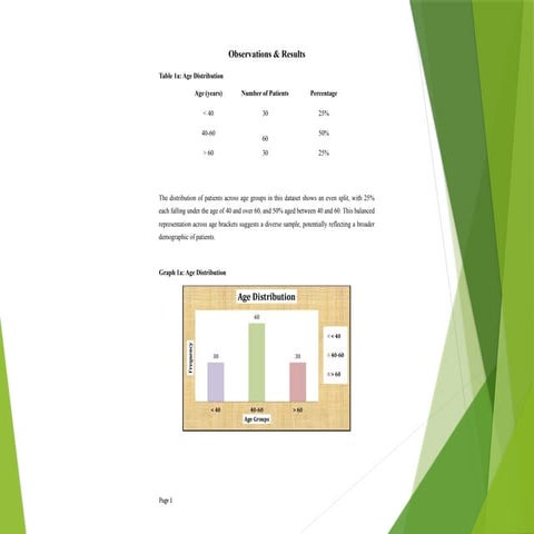 106._DR_PIYUSH__RESULTS-Updated-Graphs-_1_-1.pptx