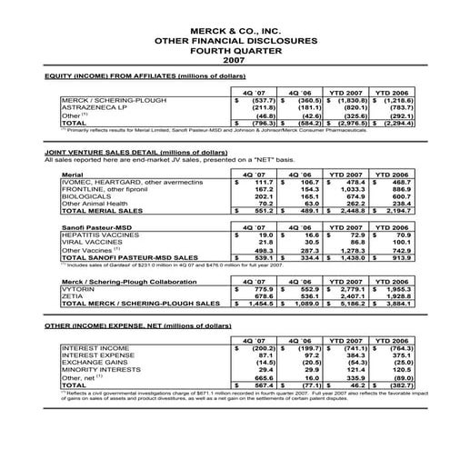merck 4Q07 Other Financial Disclosures | PDF