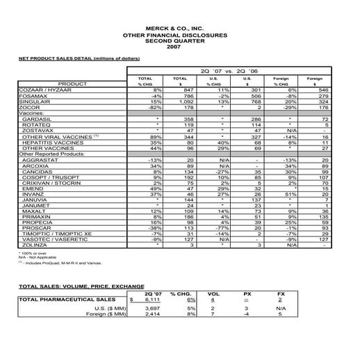 merck 2Q07 Other Financial Disclosures | PDF