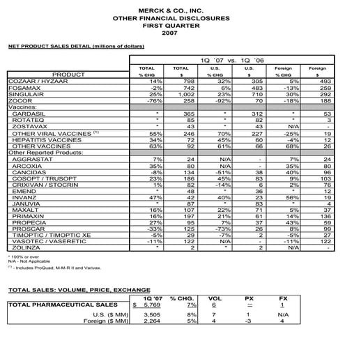 merck 4Q03 Other Financial Disclosures ( | PDF