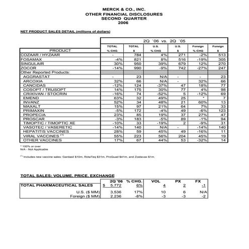 merck 2Q06 Other Financial Disclosures | PDF