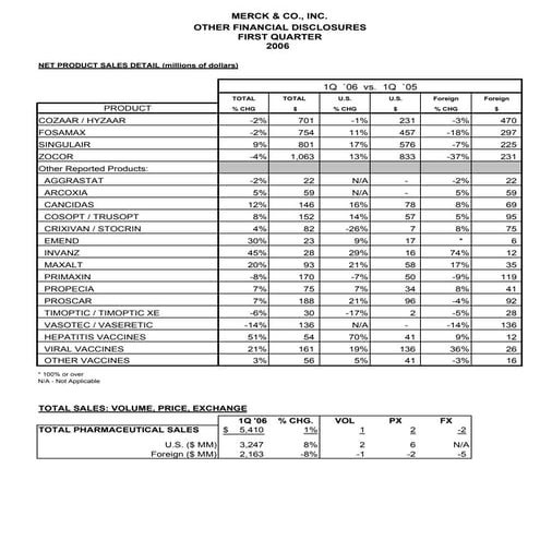 merck 1Q06 Other Financial Disclosures | PDF
