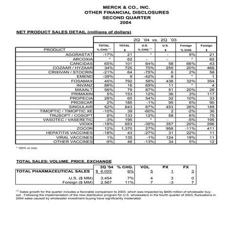 merck 1Q06 Other Financial Disclosures | PDF