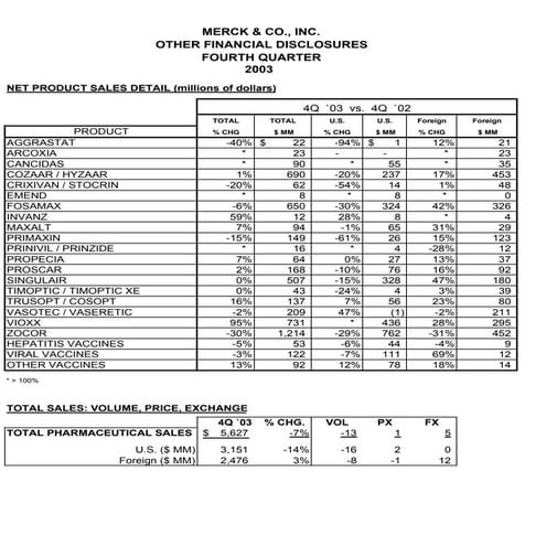 merck 4Q03 Other Financial Disclosures ( | PDF