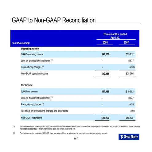 Pro Forma EBITDA Reconciliation | PDF