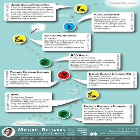 CV Michael Beljaars | PDF