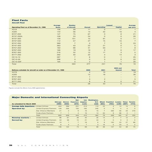 ual Fleet Facts / Financial Highlights / Operating Statistics | PDF