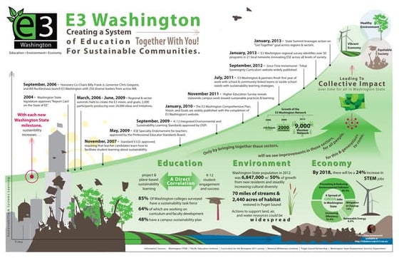 What is thinkfinity[1] | PPT