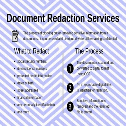 Document Redaction: What It Is & How It Works | PDF