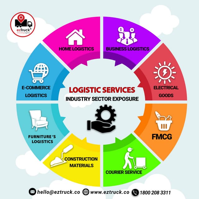 Logistics Infographics | PDF