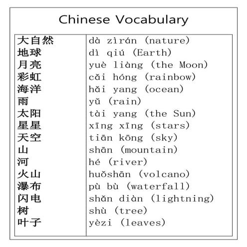 Chinese Flashcards #1 Nature , Body Parts & Food | PDF