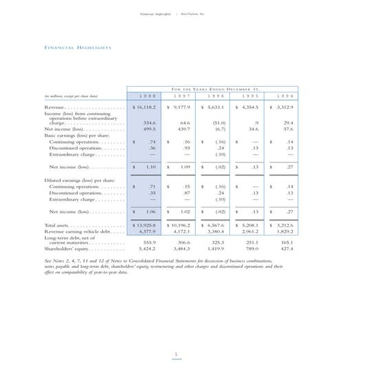 1998Narrativepgs02-22 auto nation | PDF