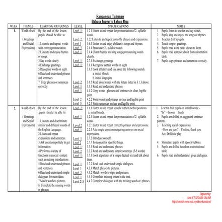 English Year 2 Yearly Scheme | PPT