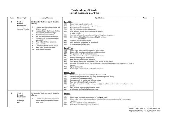 English yearly scheme of work year 4 sk 2014 | DOC