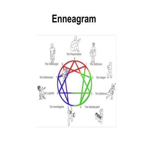 Enneagram presentatie_workshop | PPT
