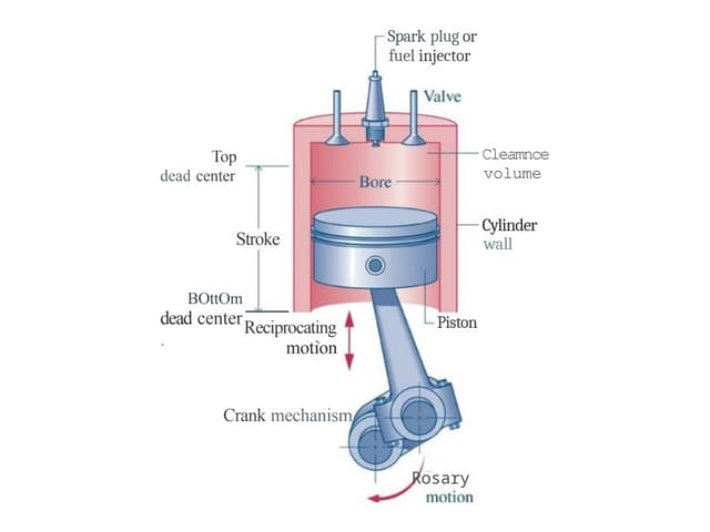 1. Ideal and Actual Cycle.pptx