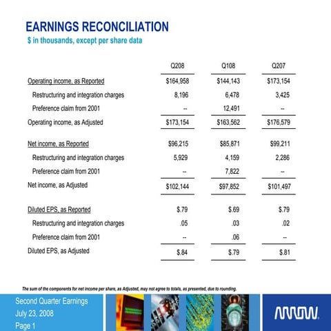 Pro Forma EBITDA Reconciliation | PDF