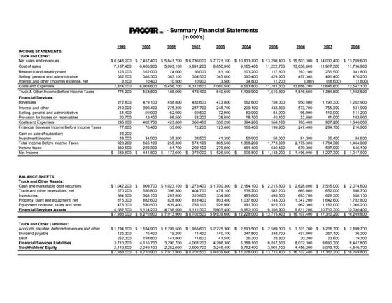 PCAR Stock and Dividend History | PPT