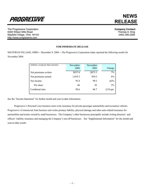 Portrait Of Sherry Howell | PDF