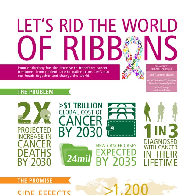 QPS_Cancer Immunology_Infographic | PDF