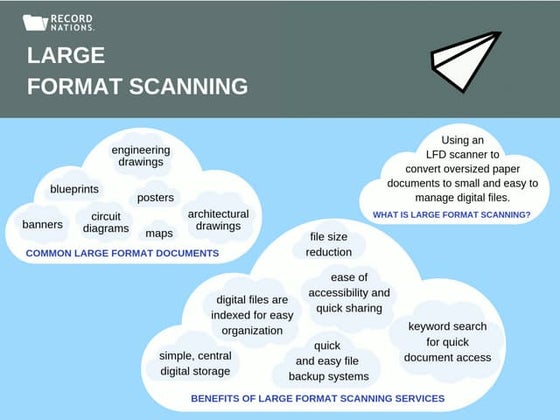 Comparing Document Scanning and Digitizing Side-by-Side | PPT