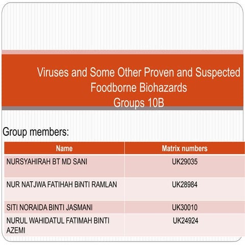 virus in food and acts as foodborne pathogen | PPTX
