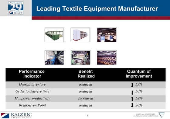 Total productive maintenance (tpm) | PPTX | Business | Business and Finance