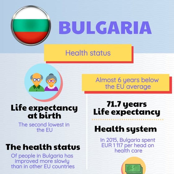 Real estate in bulgaria | PDF