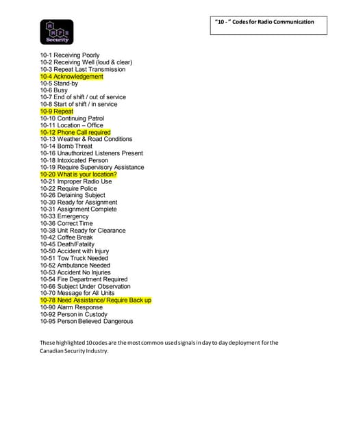 Common Security Guard/Police call signs | DOCX