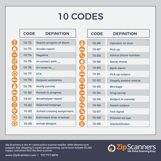 10 codes part 3 | PDF