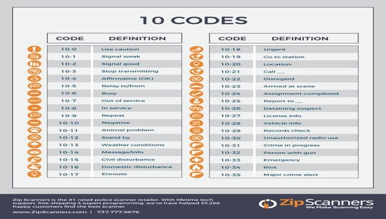Police Scanner Codes