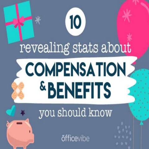 10 compensation and benefits | PPT