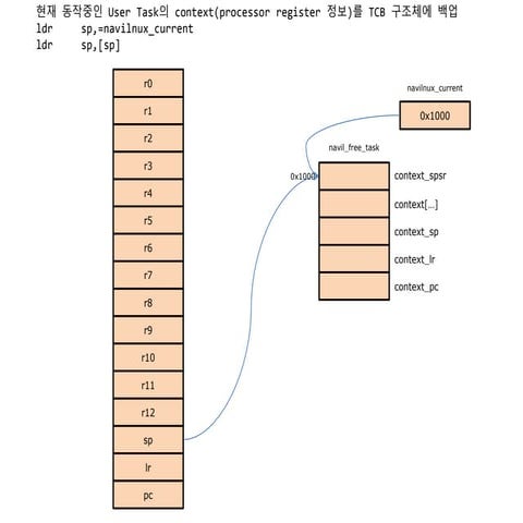 10 context switching | PPTX