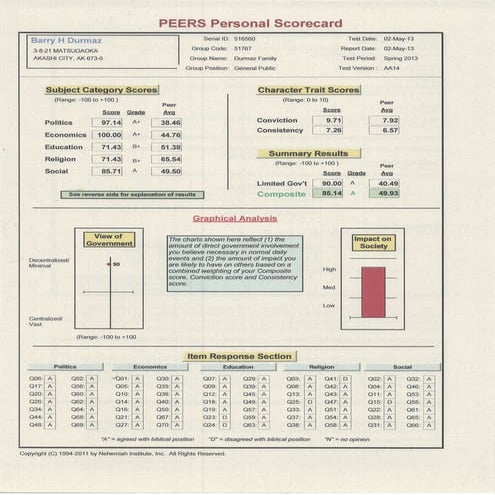 PEERS Test-Barry | PDF
