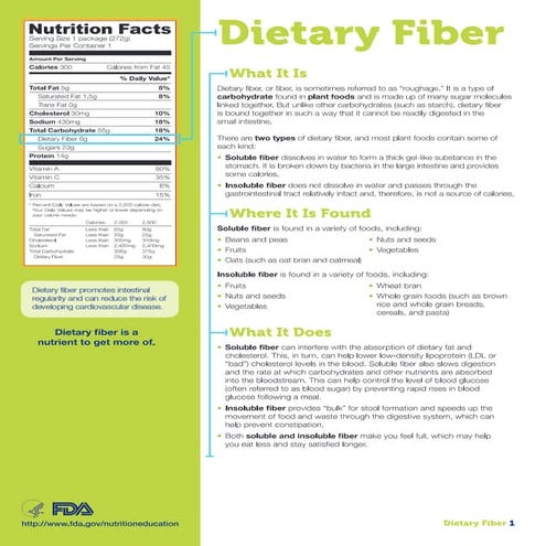 10 dietary fiber fda chart | PDF