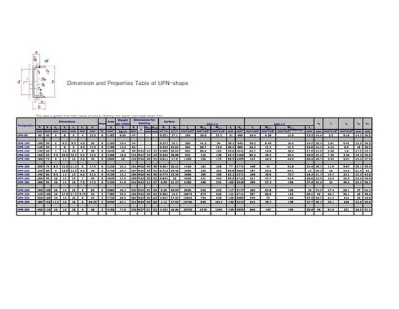 6 Dimension And Properties Table Of Ipe Shape Ppt