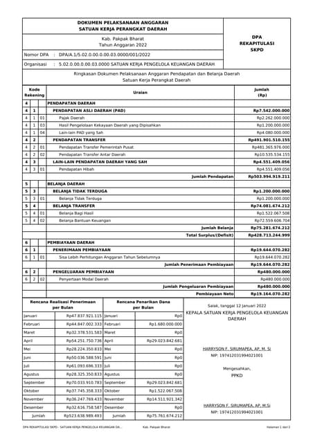 (10) Informasi DPA PPKD Tahun Anggaran 2025.pdf