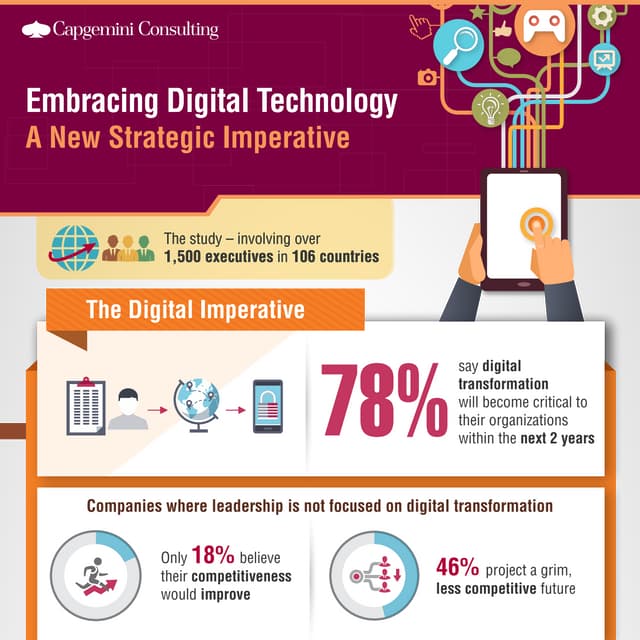 Embracing Digital Technology: A New Strategic Imperative | PDF
